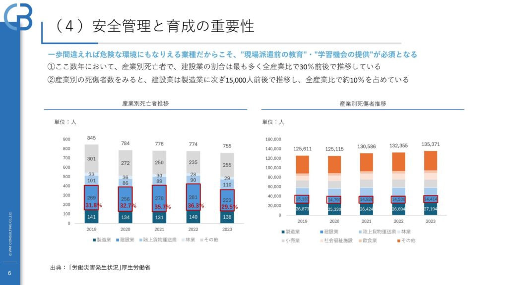 建設業界における人材不足課題の潮流・人材育成課題 – Construction Boarding